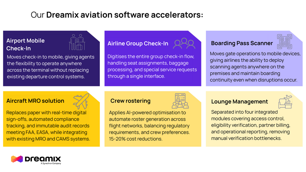 Top 20 Aviation Software Development Companies In 2026