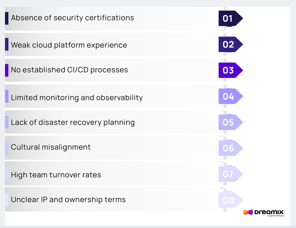 Top 15 SaaS Software Development Companies in Europe| 2026