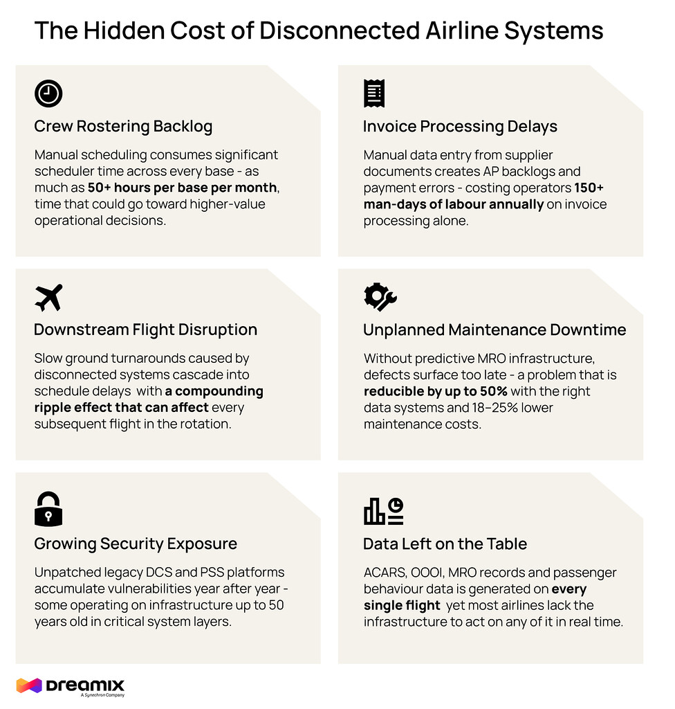 How to Improve Airline Operations: A Practical Guide 2026